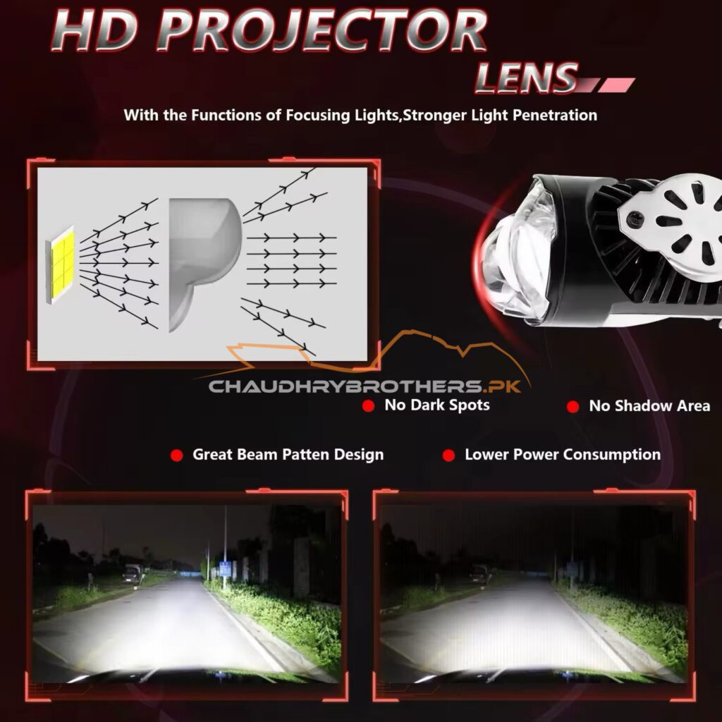 H4 LED MINI LENES PROJECTOR (HP-05) – chaudhrybrothers.pk